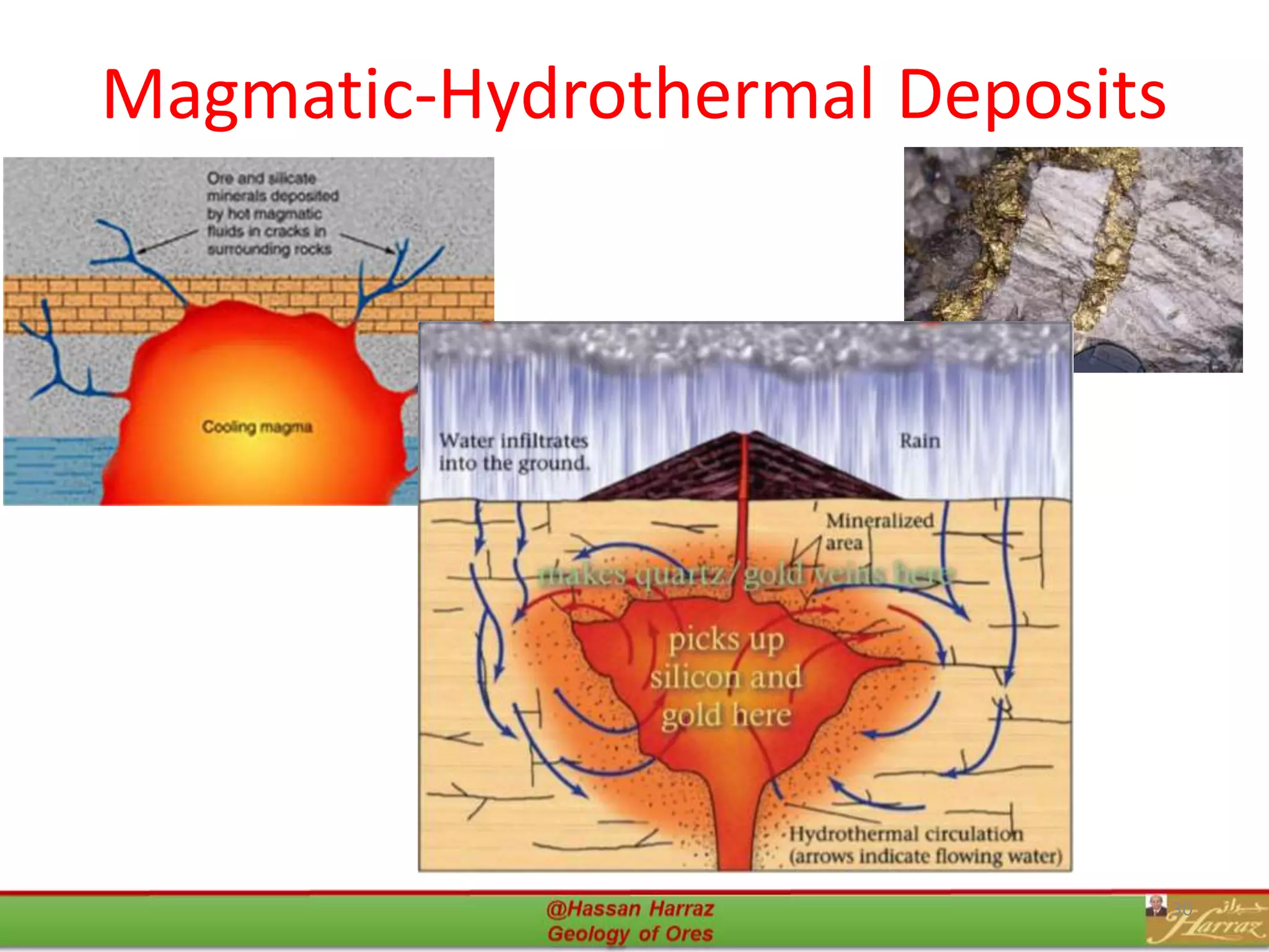 Lecture 5 hydrothermal ore deposits | PDF