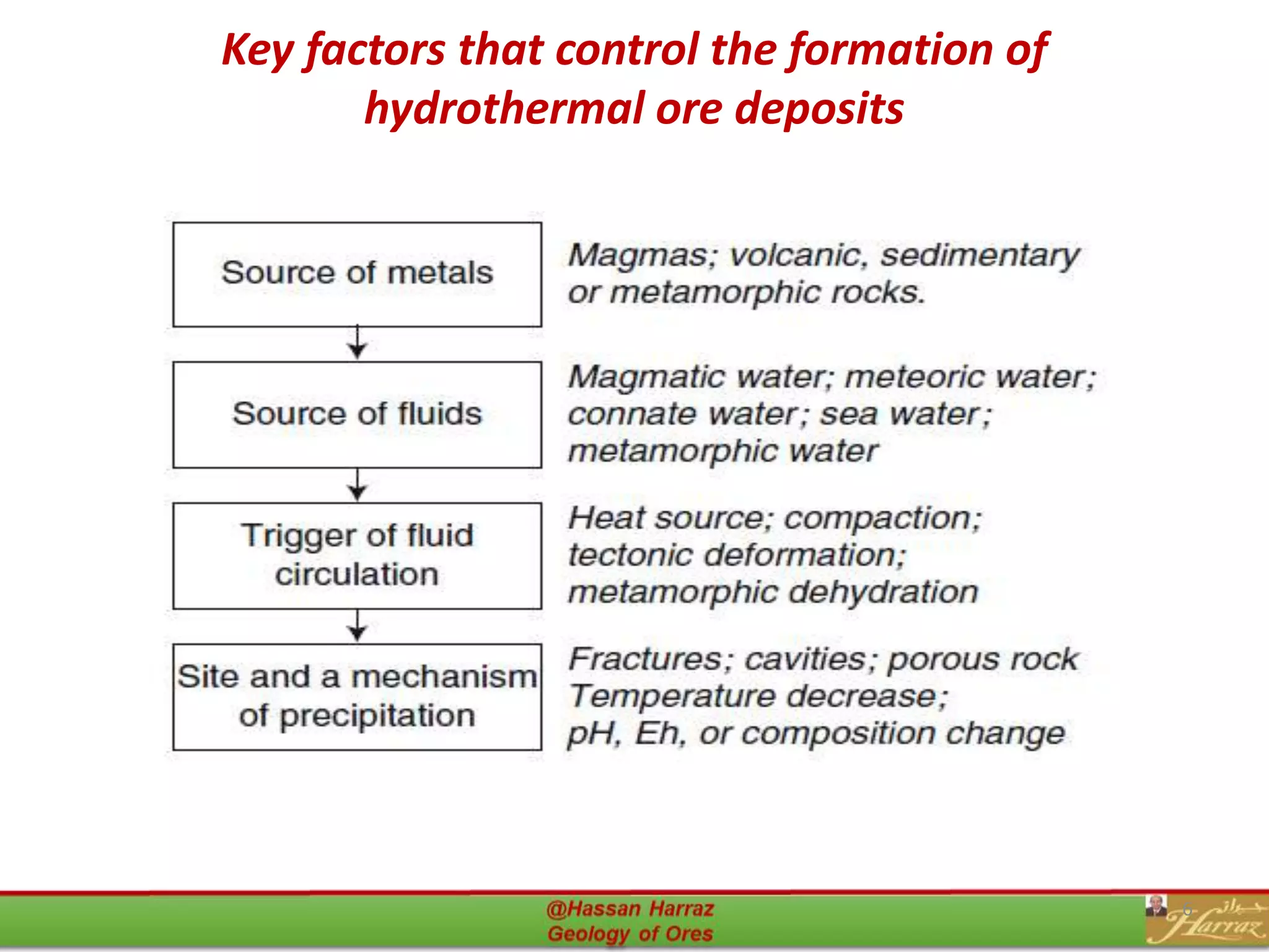 Lecture 5 hydrothermal ore deposits | PDF