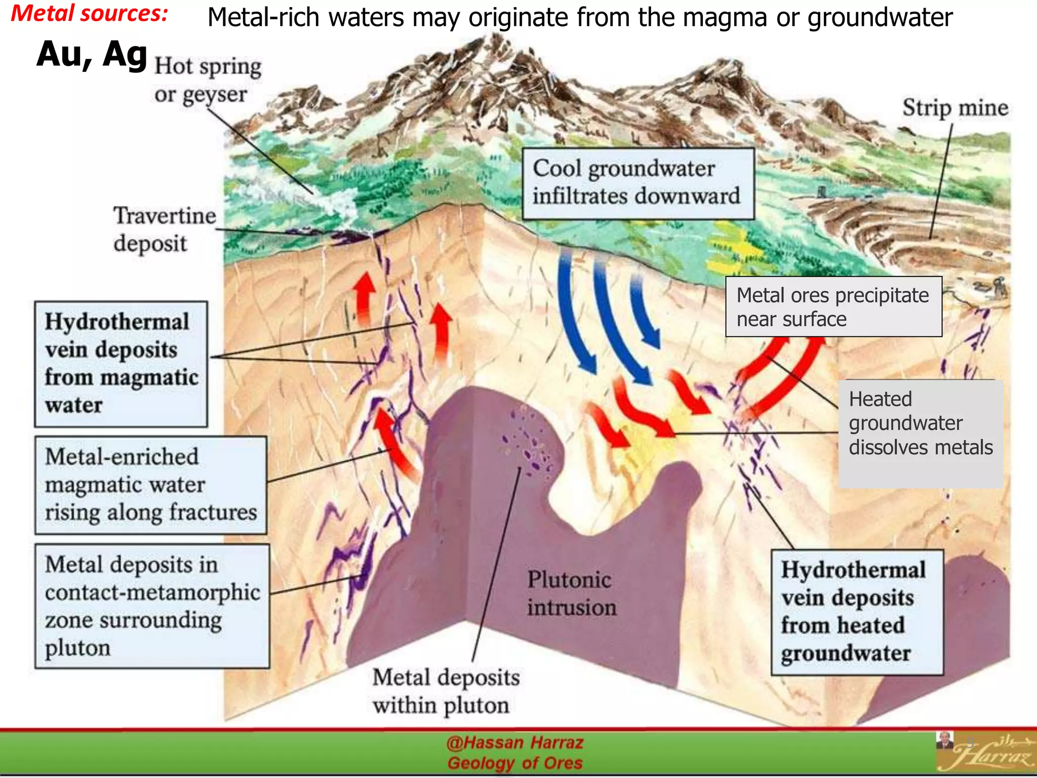 Lecture 5 hydrothermal ore deposits | PDF