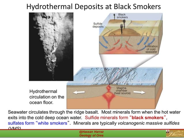 Lecture 5 hydrothermal ore deposits | PDF | Geology | Science