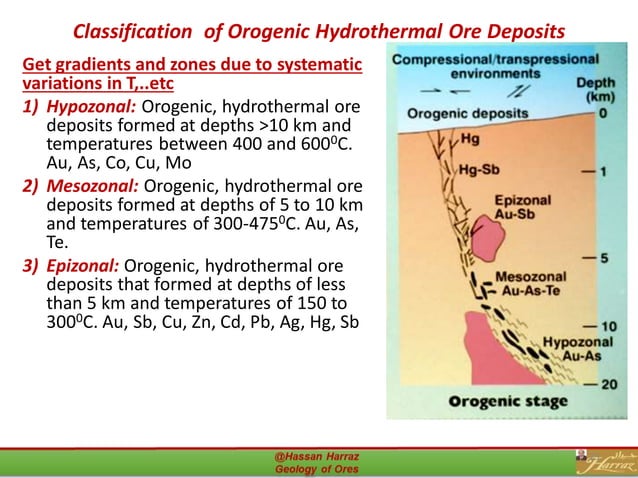 Lecture 5 hydrothermal ore deposits | PDF | Geology | Science