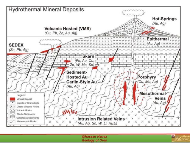 Lecture 5 hydrothermal ore deposits | PDF | Geology | Science