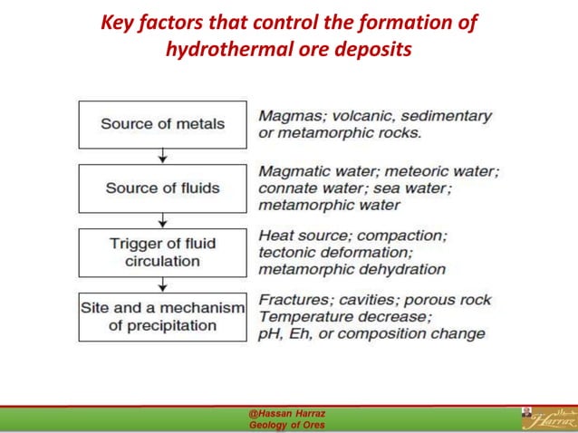 Lecture 5 hydrothermal ore deposits | PDF | Geology | Science