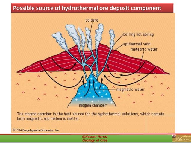Lecture 5 hydrothermal ore deposits | PDF | Geology | Science