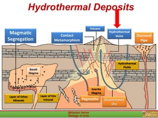 Lecture 5 hydrothermal ore deposits | PPT