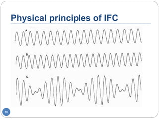 Interferential Current or therapy for Physiotherapy students | PPTX