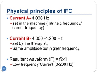 Interferential Current or therapy for Physiotherapy students | PPTX