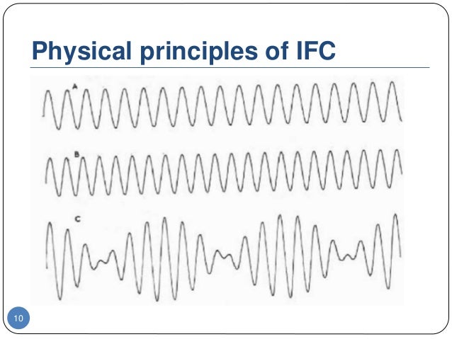 Interferential Current or therapy for Physiotherapy students