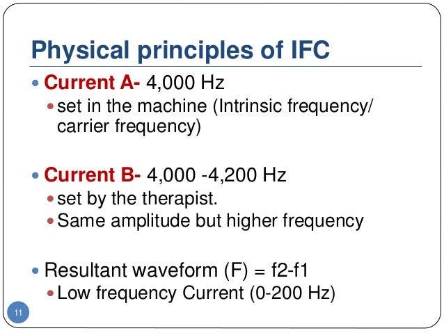 Interferential Current or therapy for Physiotherapy students