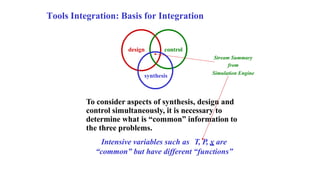Episode 51 : Integrated Process Simulation | PPT