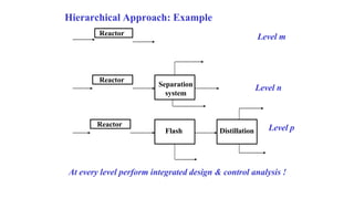 Episode 51 : Integrated Process Simulation | PPT