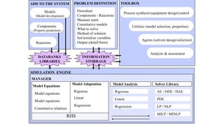 Episode 51 : Integrated Process Simulation | PPT