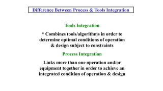 Episode 51 : Integrated Process Simulation | PPT