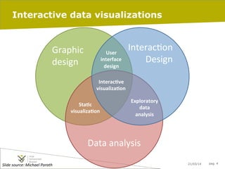 Information visualization: interaction | PDF
