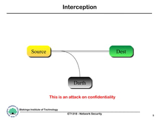 Lecture 5 ip security | PPT
