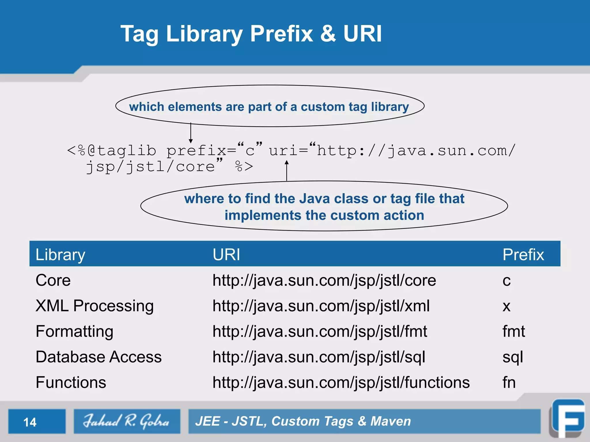 Lecture 5 JSTL, custom tags, maven | PDF