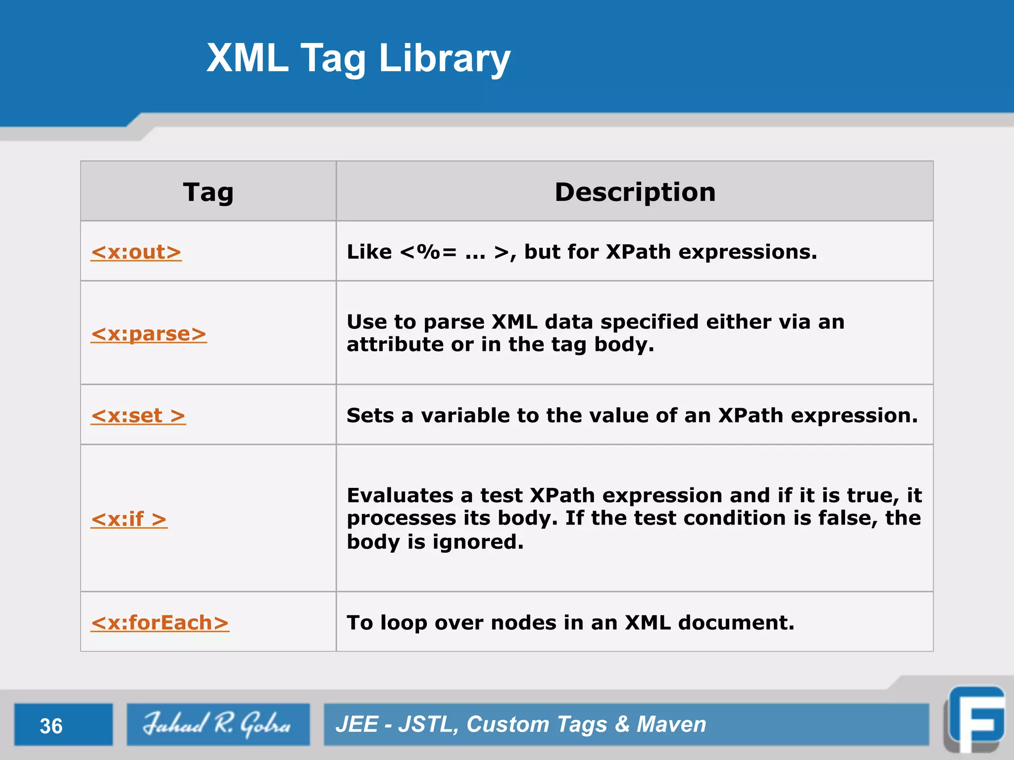 Lecture 5 JSTL, custom tags, maven | PDF