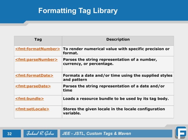 Lecture 5 JSTL, custom tags, maven | PDF