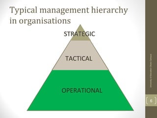 Lecture 5 levels of system | PPT