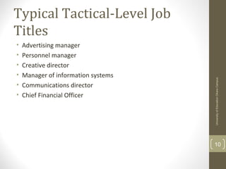 levels of system | PPT