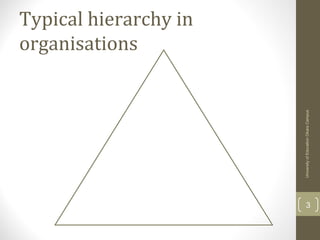 levels of system | PPT