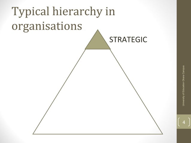 levels of system | PPT