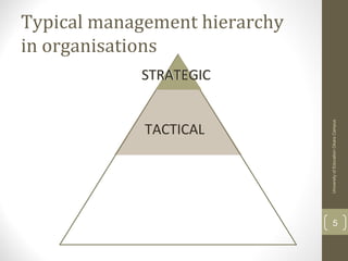 levels of system | PPT