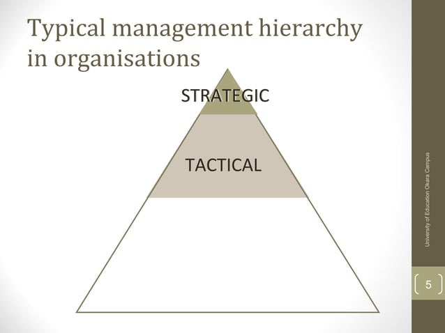 levels of system | PPT