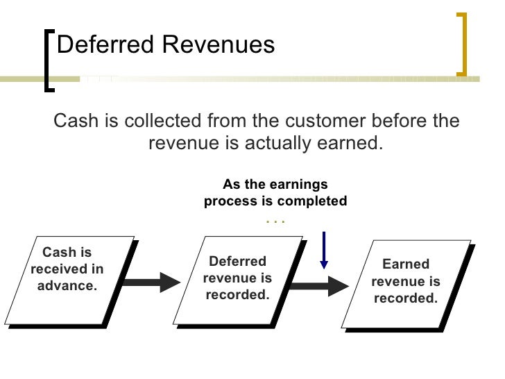 Lecture 5 liabilities