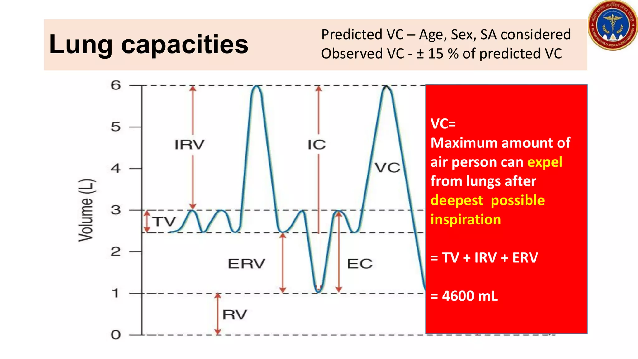 lecture 5/2023 - Respiratory Physiology - lung volume & capacities.pdf