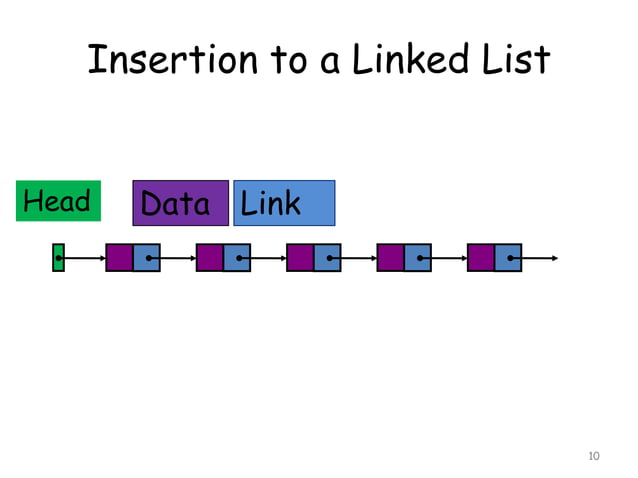 Lecture 5 Data Structures And Algorithms Ppt 