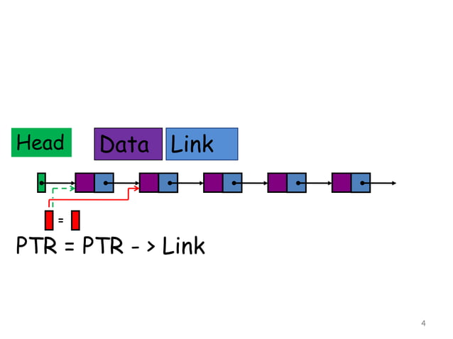 Lecture 5 data structures and algorithms | PPTX