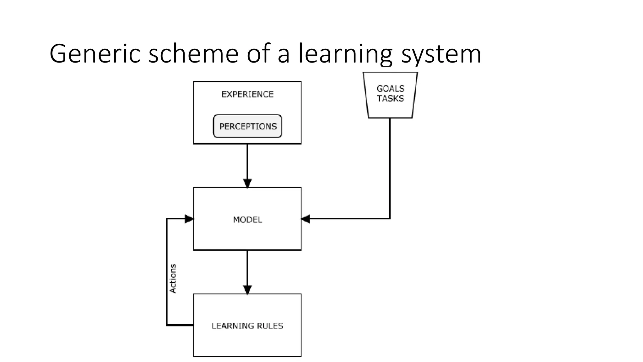 Lecture 5 machine learning updated | PPT