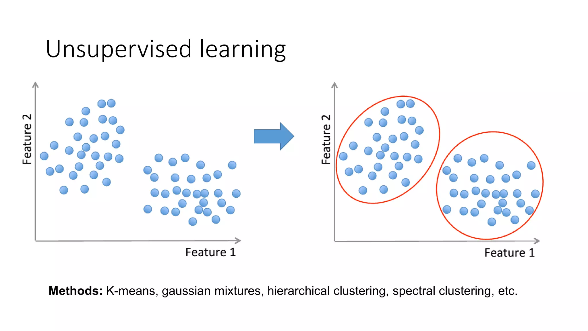 Lecture 5 machine learning updated | PPT