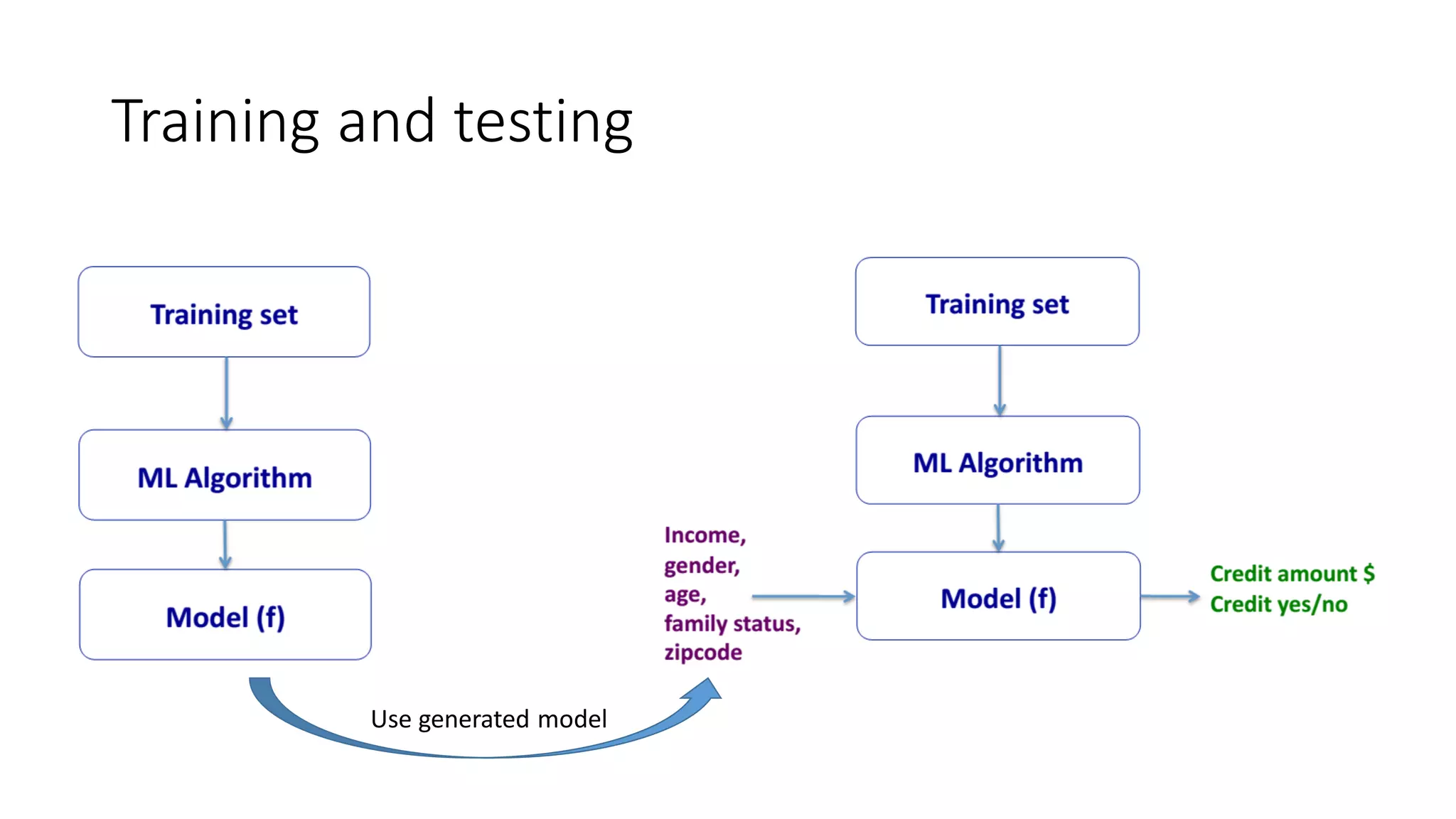 Lecture 5 machine learning updated | PPT