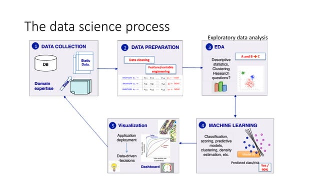 Lecture 5 machine learning updated | PPT