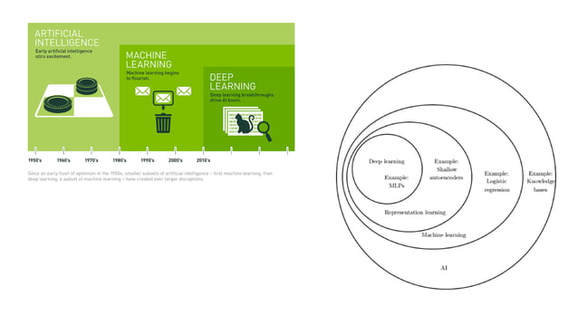 Lecture 5 machine learning updated | PPT