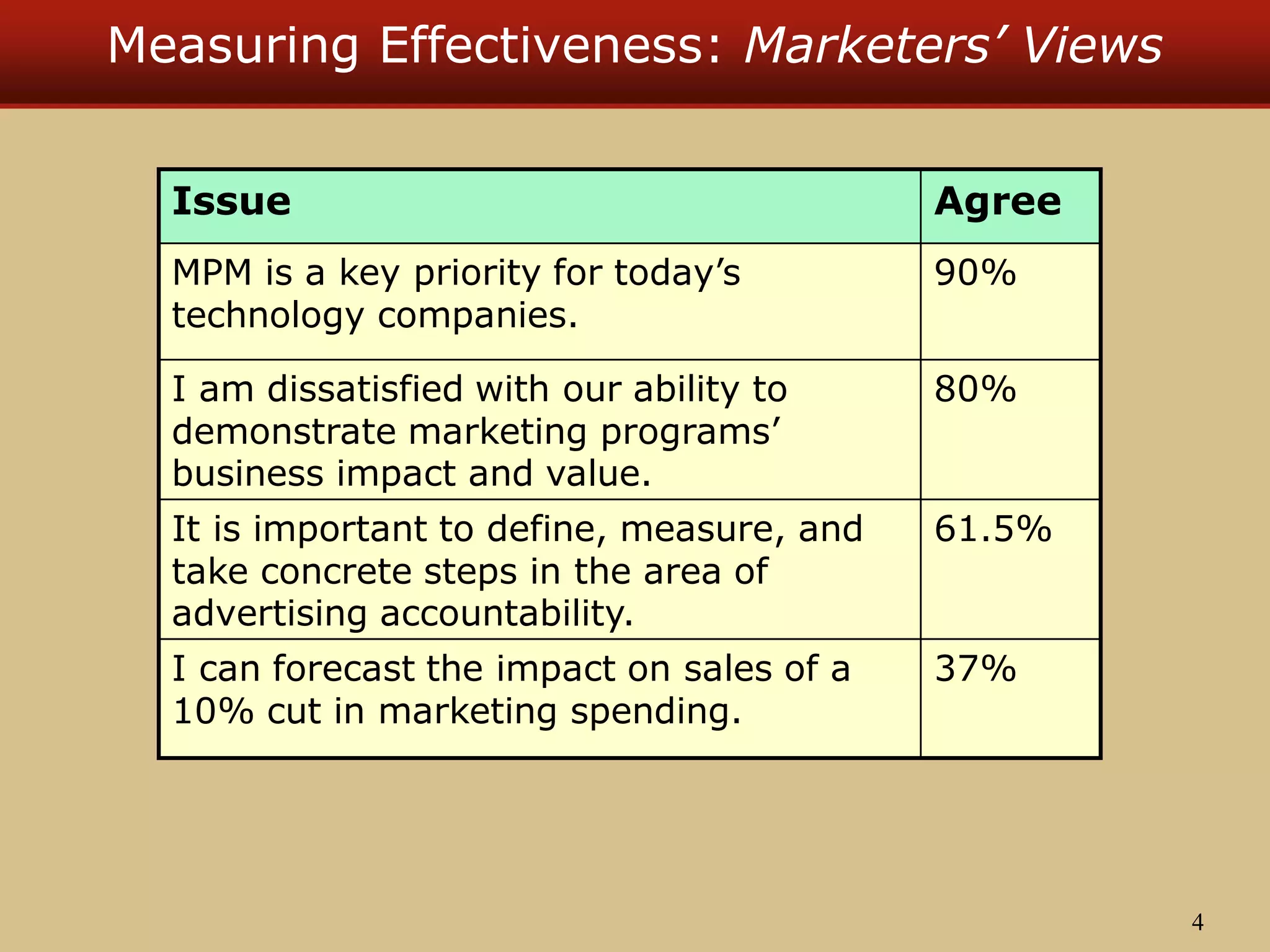 Lecture 5- Measuring Advertising Effectiveness.pdf