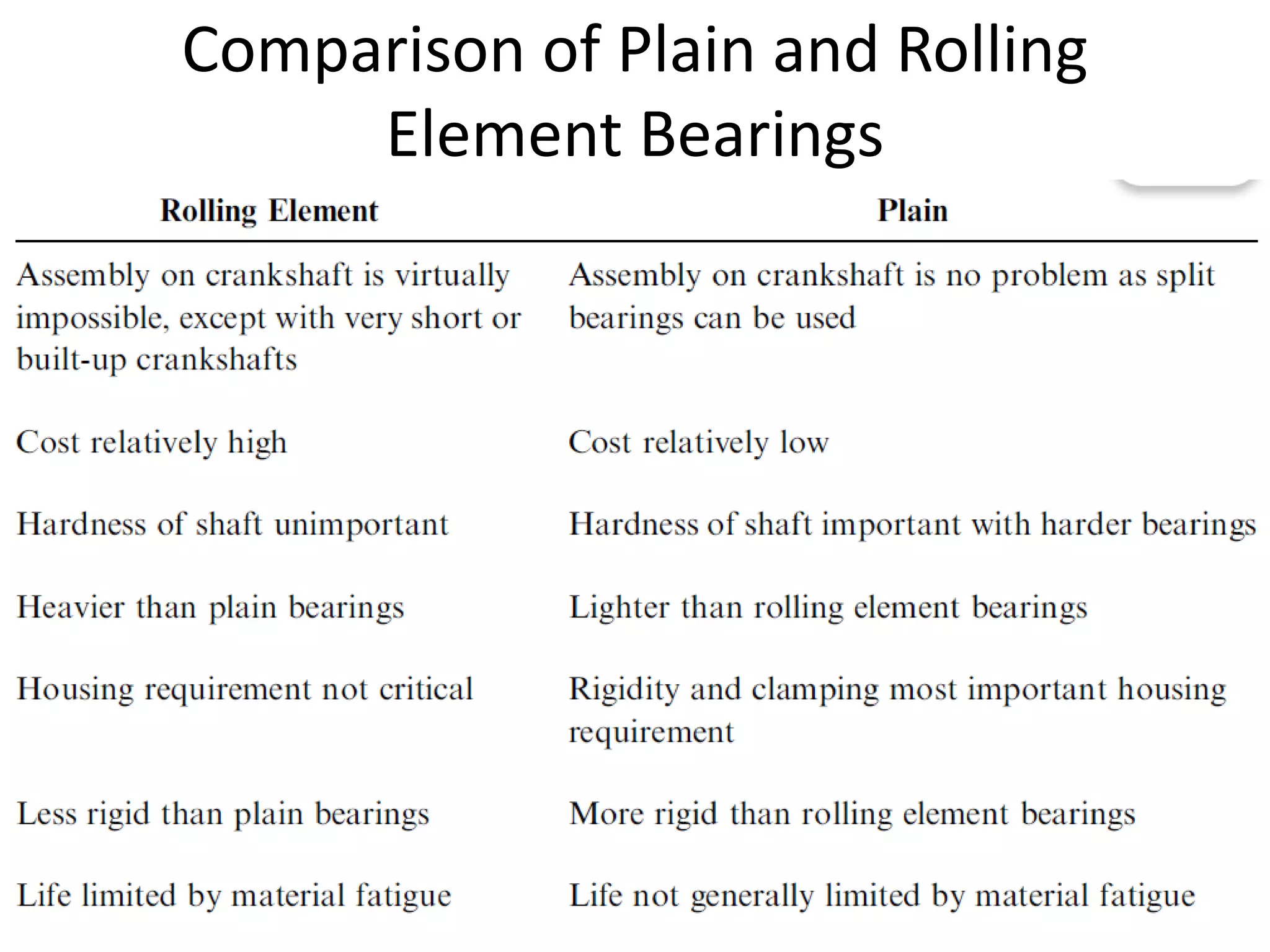 Lecture 5 - Module 5 - ROLLING-ELEMENT BEARINGS.pdf