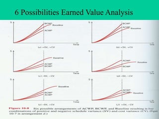 Lecture 5- Monitoring and Controlling Projects.ppt