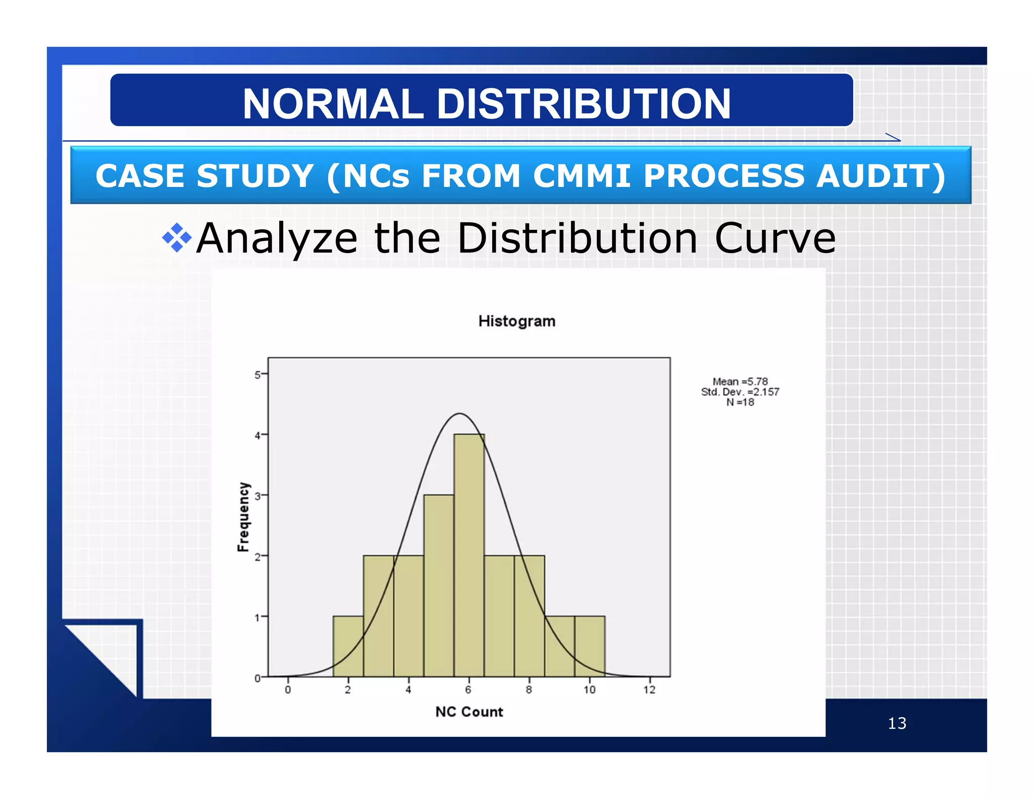 Normal Distribution.pdf