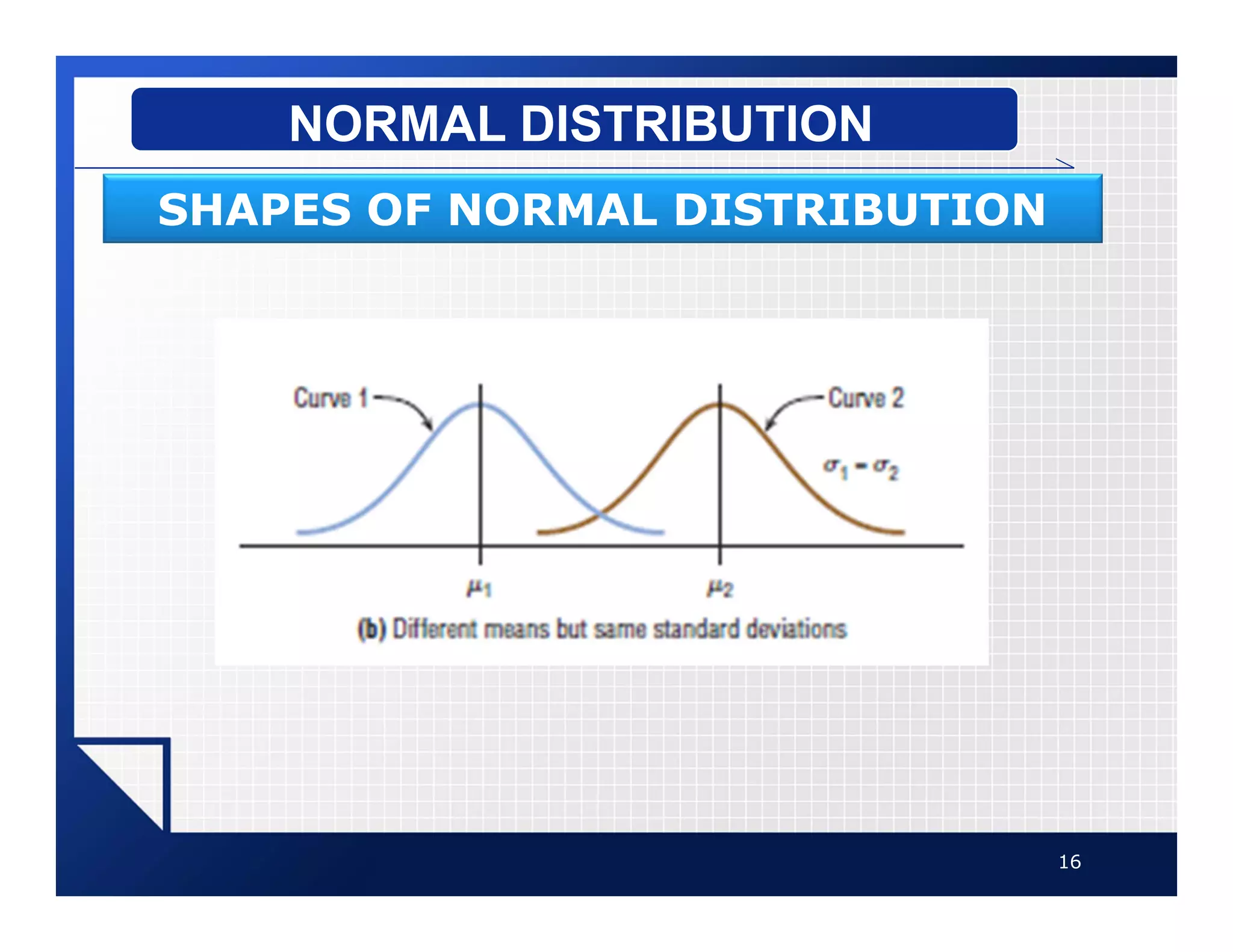 Normal Distribution.pdf