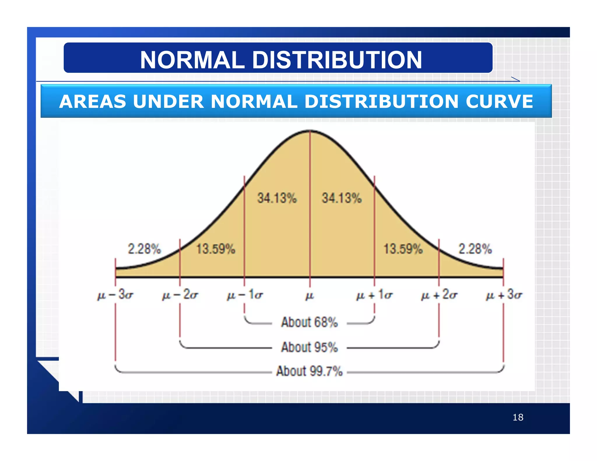 Normal Distribution.pdf