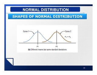 Normal Distribution.pdf