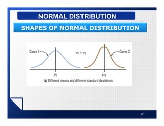 Normal Distribution.pdf