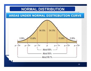 Normal Distribution.pdf