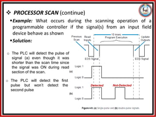 Lecture_5555555-PLC_Architecture_CPU.pdf