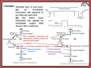 Lecture_5555555-PLC_Architecture_CPU.pdf