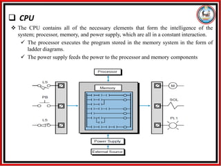 Lecture_5555555-PLC_Architecture_CPU.pdf
