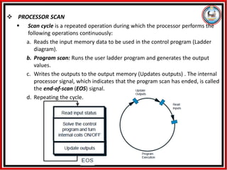 Lecture_5555555-PLC_Architecture_CPU.pdf